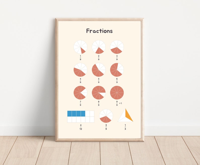 Math Poster,fractions Chart Poster,homeschool Printable,fractions ...