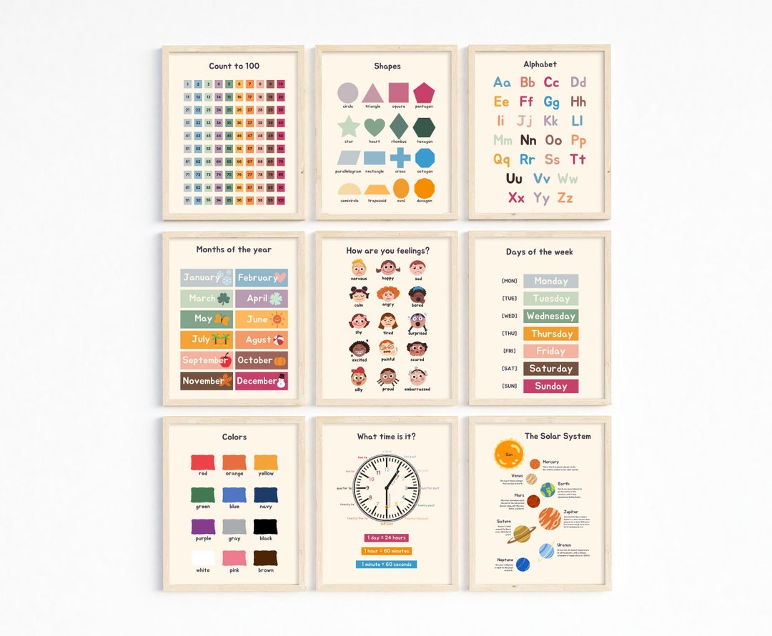 Set of Educational Posters,homeschool Educational Printable Prints,abc ...