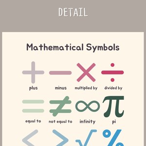Math Classroom Decor, Educational Wall Art Math, Math Symbols, Home ...