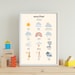 Bilingual Spanish Weather Chart Poster, El Clima, Climate Prints ...