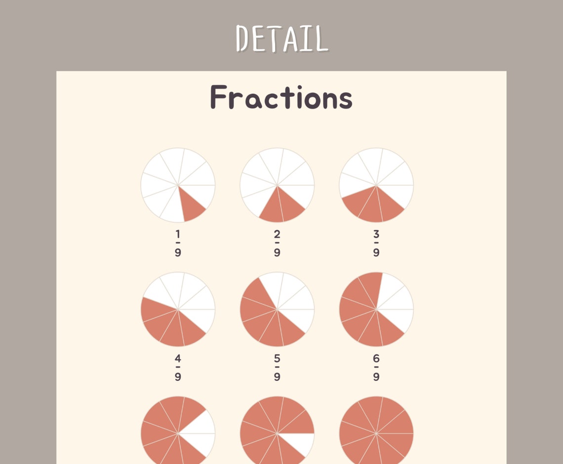 Math Posterfractions Chart Posterhomeschool | Etsy