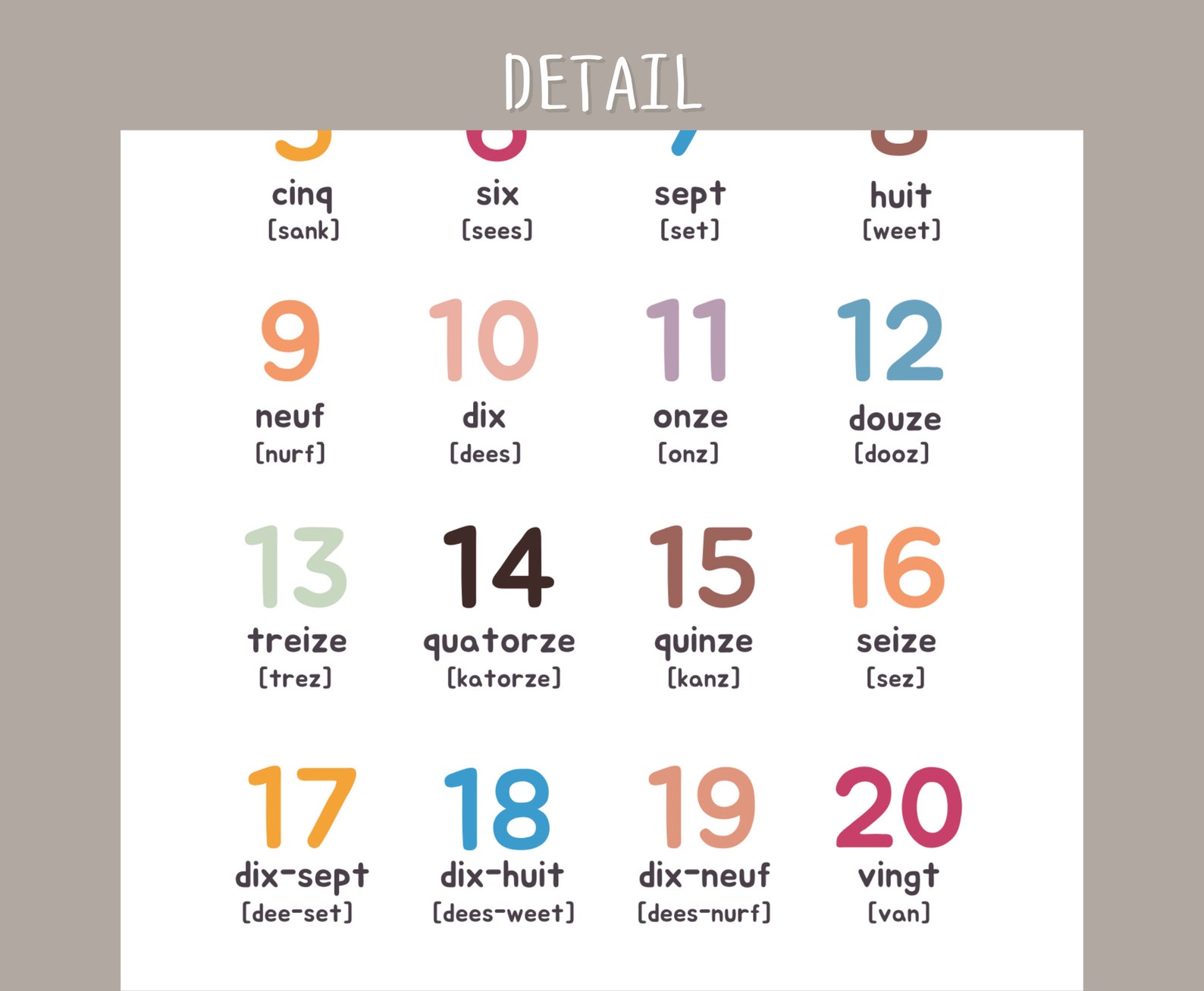 French Education Number Printable Poster for Classroom Decor and ...
