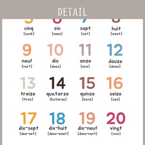 French Education Number Printable Poster for Classroom Decor and ...