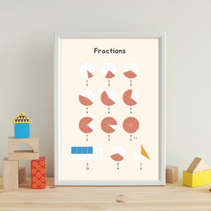 Math Poster,fractions Chart Poster,homeschool Printable,fractions ...