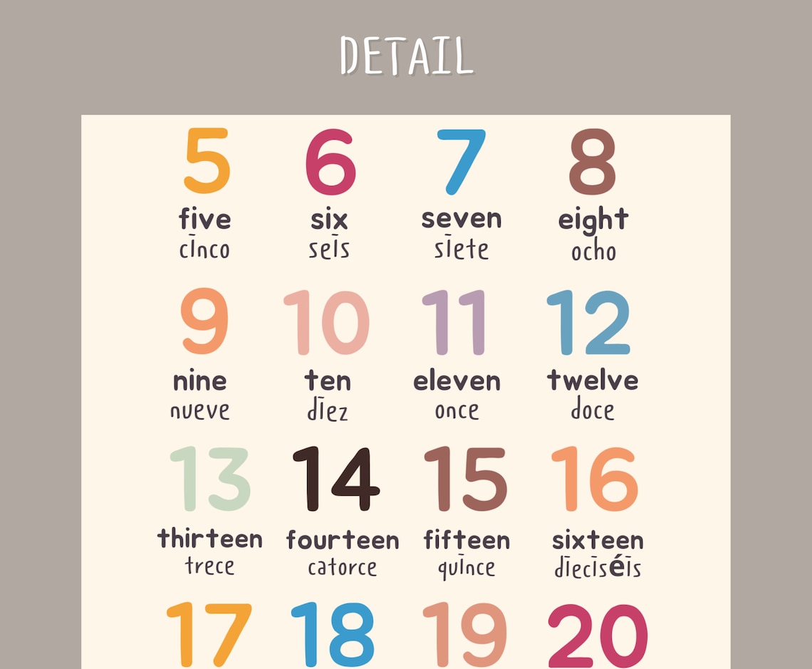 Bilingual Spanish Numbers 20 Poster Printable English to | Etsy