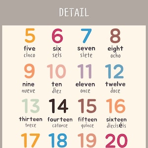 Bilingual Spanish Numbers 20 Poster, Printable, English to Spanish ...