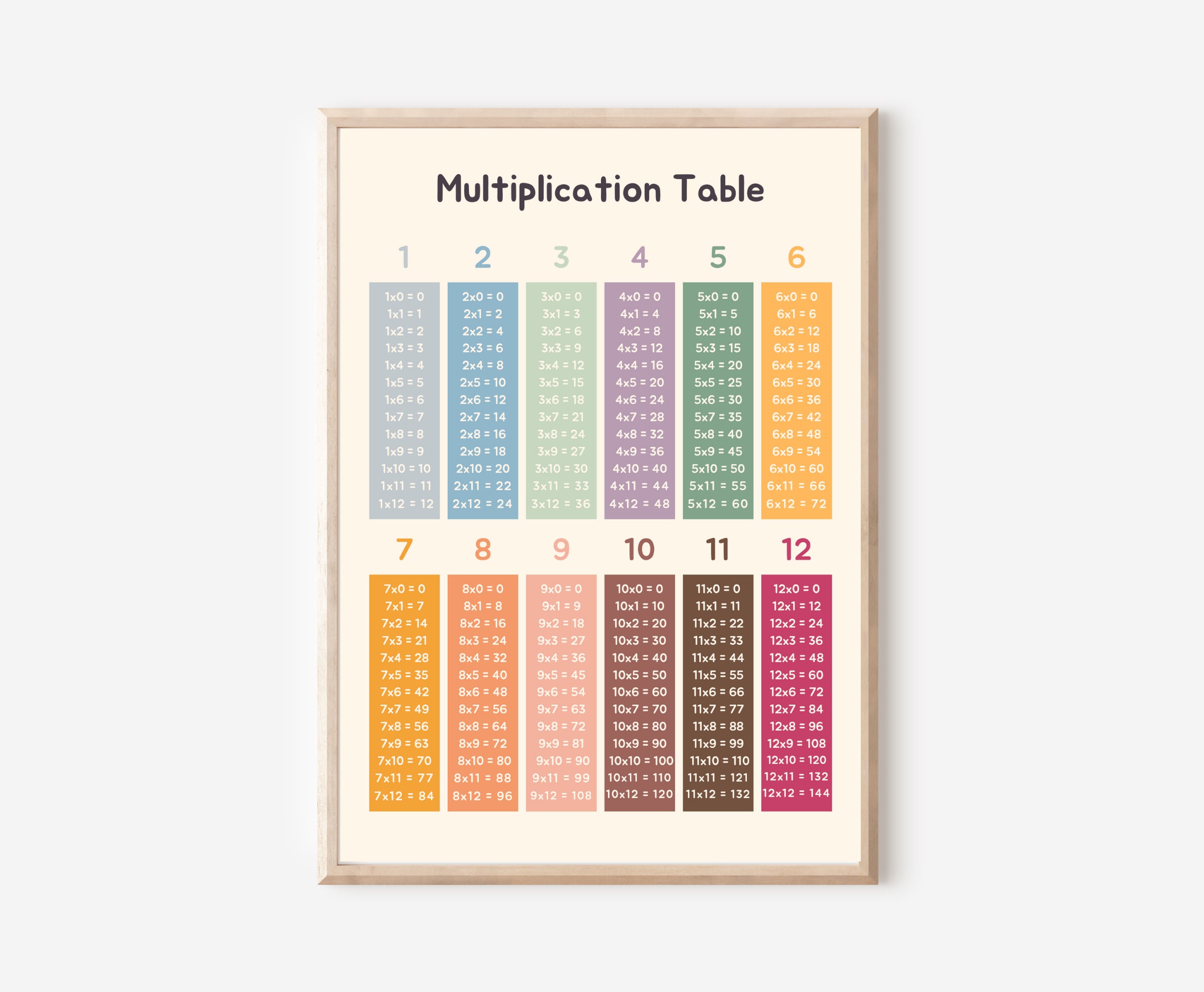 Multiplication Table Printable Poster for Math Classroom - Etsy Canada