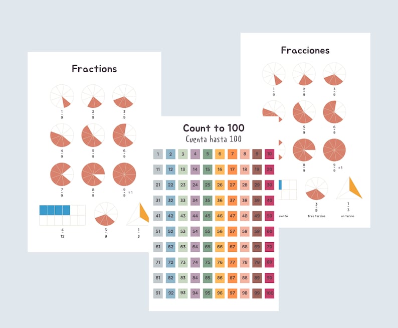 Bilingual Spanish Educational Posters Set for Kids and - Etsy