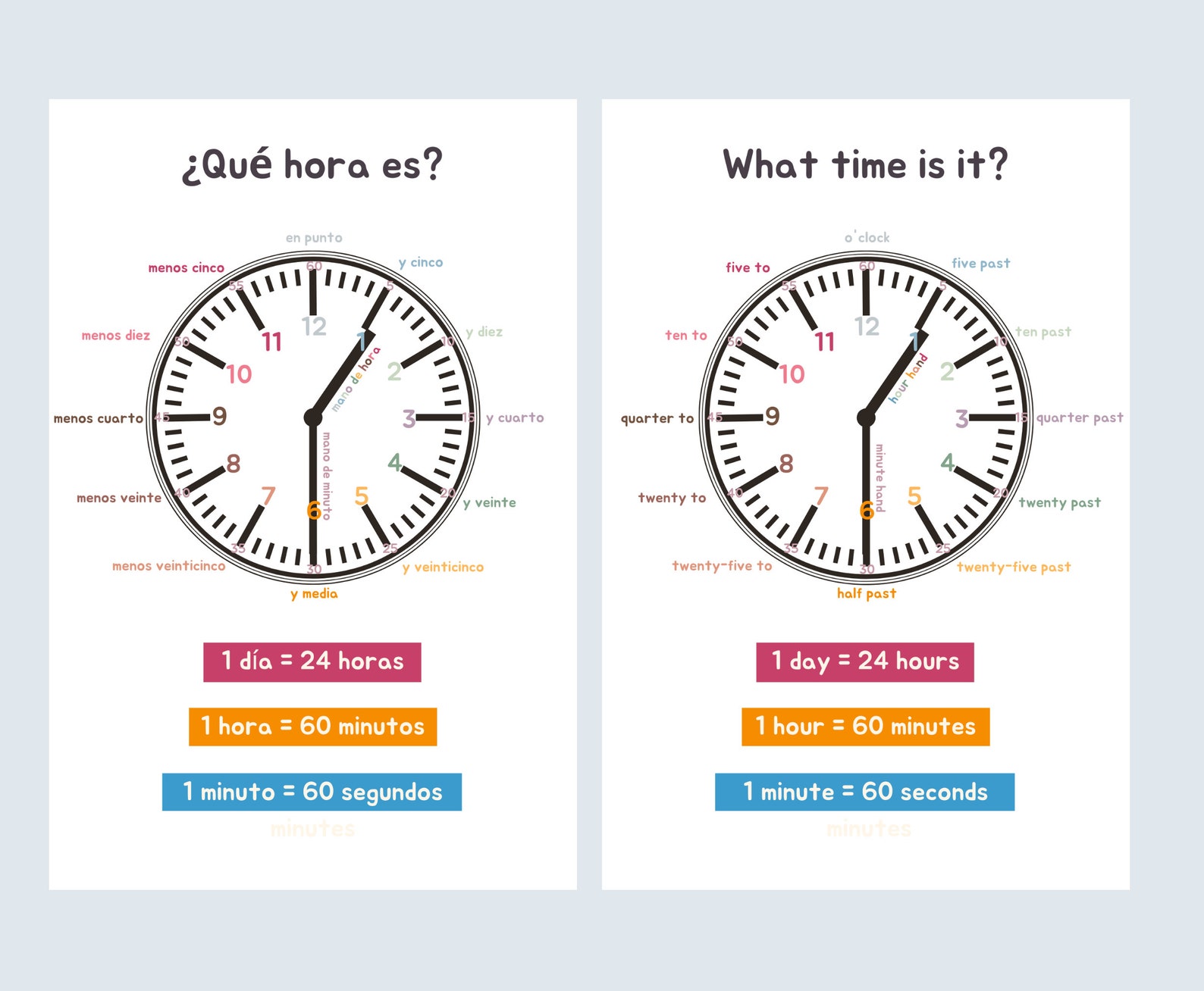 Bilingual Spanish Educational Posters Set for Kids and - Etsy