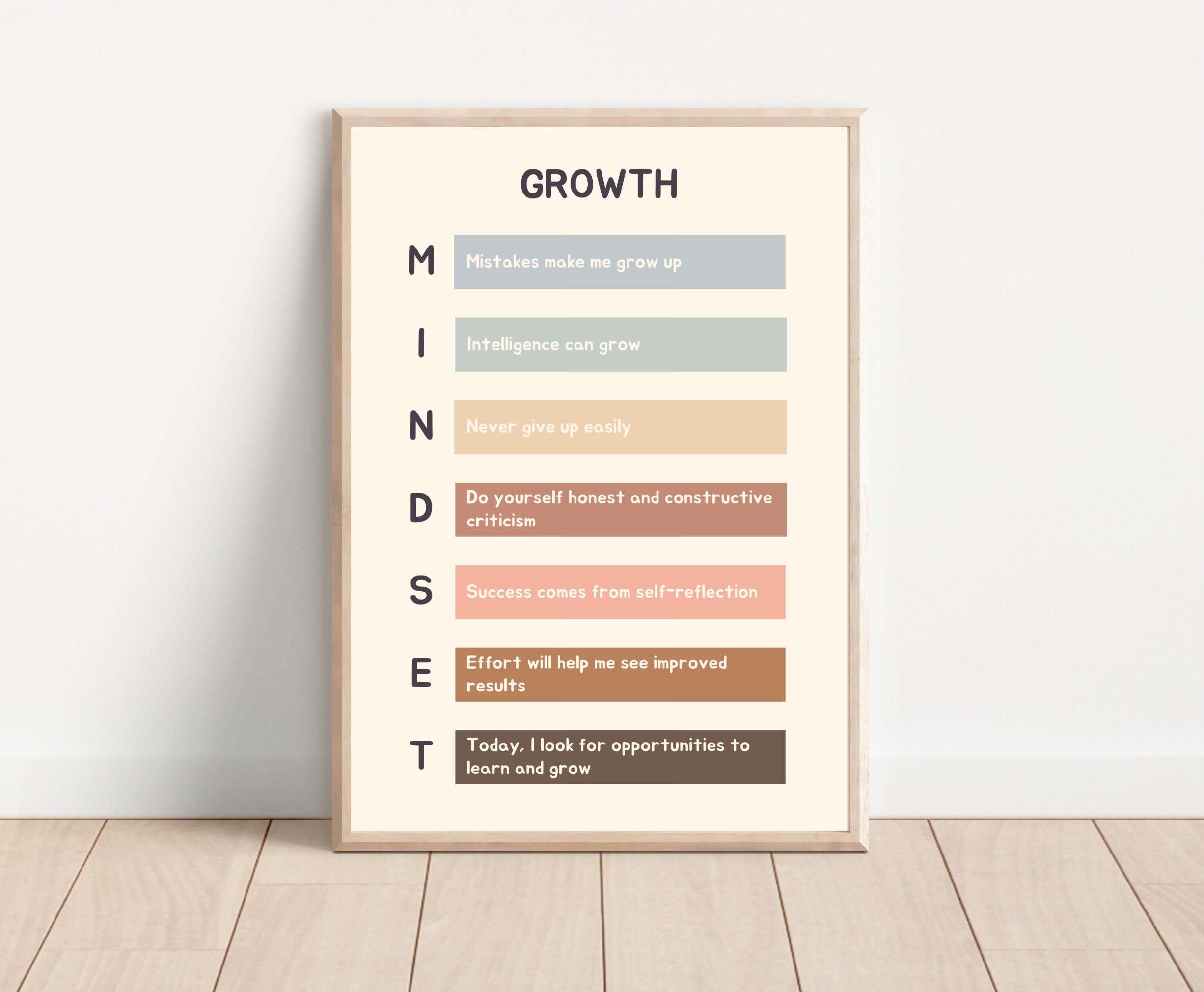 Growth Mindset Poster for Bulletin Board Board Kit Therapy - Etsy