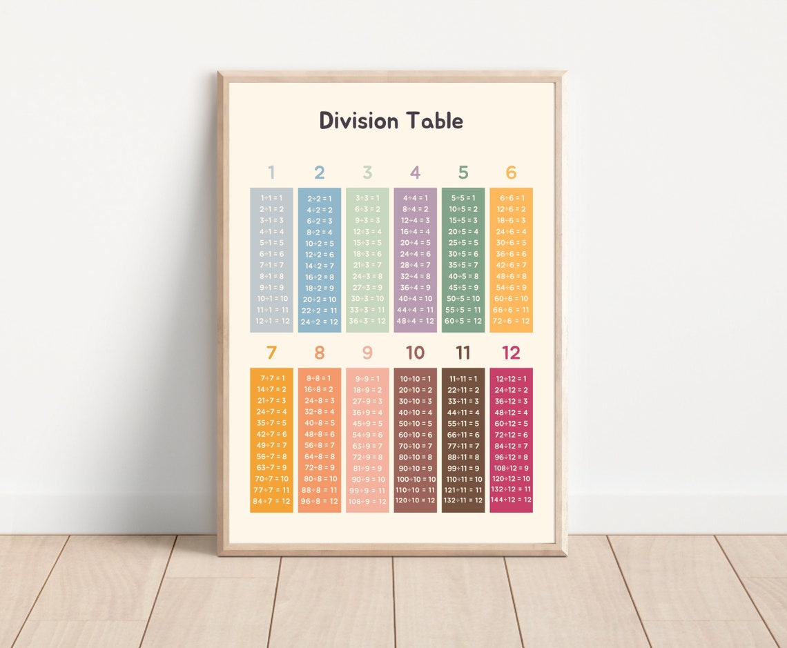Division Table Chart Print,homeschool Printables,math Classroom Decor ...