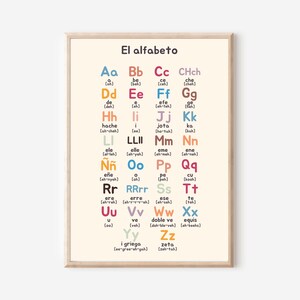 Bilingual Spanish Educational Wall Art, Homeschool Print, Education ...