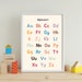 Printable Alphabet ABC Poster for Nursery and Classroom Decor ...