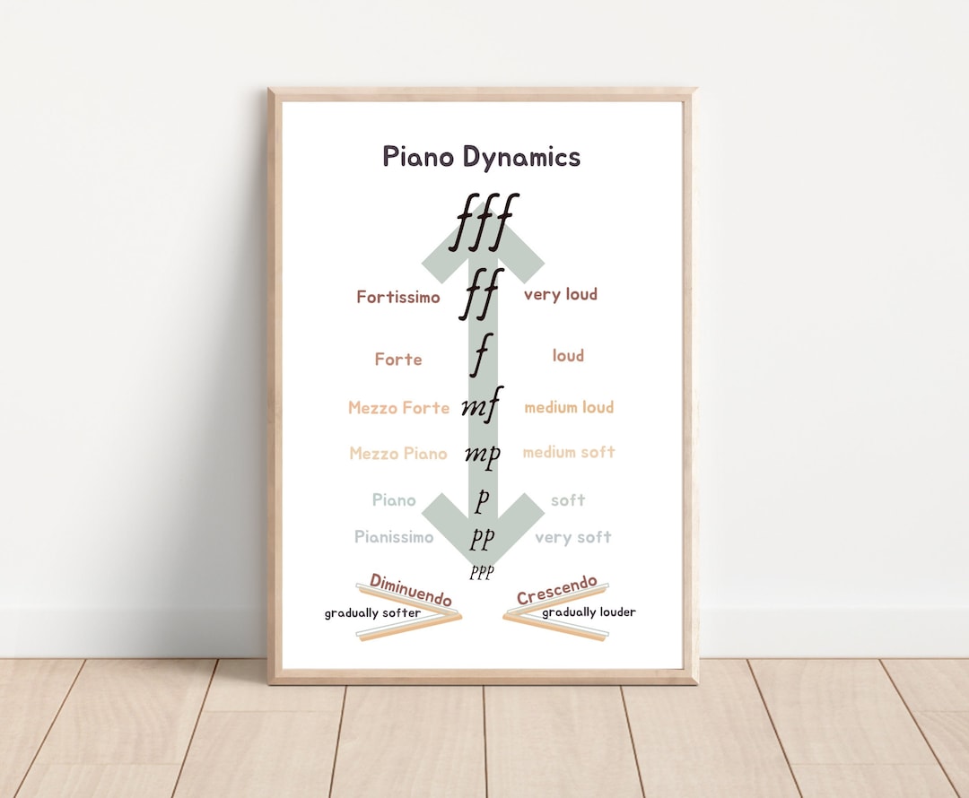 Piano Dynamics Music Poster,theory Music Educational Poster for Piano ...
