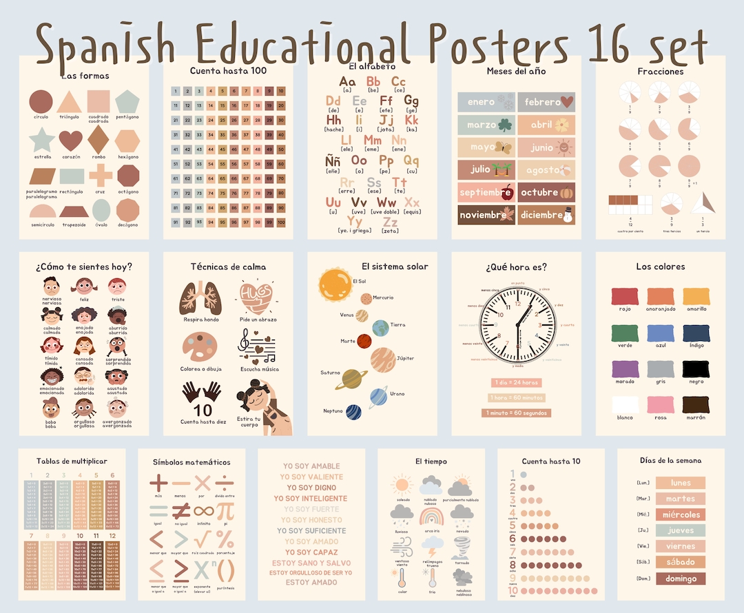 Spanish Educational Poster Set ,spanish Abc,study Materials,spanish ...