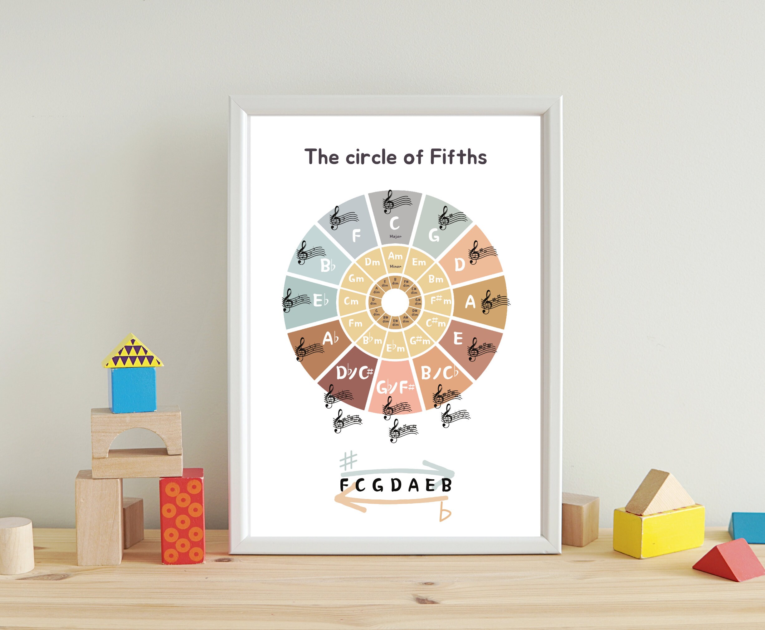 Circle of Fifths Poster for Music Classroom Decormusic - Etsy
