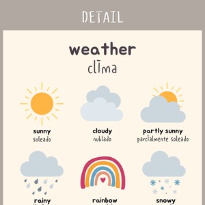 Bilingual Spanish Weather Chart Poster Climate Prints | Etsy