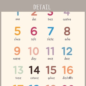Spanish Educational Posters Set,nursery Print Art for Spanish Children ...