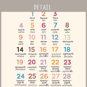 Bilingual Spanish Educational Wall Art, Homeschool Print, Education ...