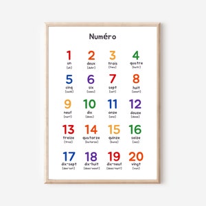 French Education Number Printable Poster for Classroom Decor and ...