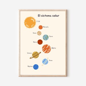 Spanish Educational Posters Set,nursery Print Art for Spanish Children ...