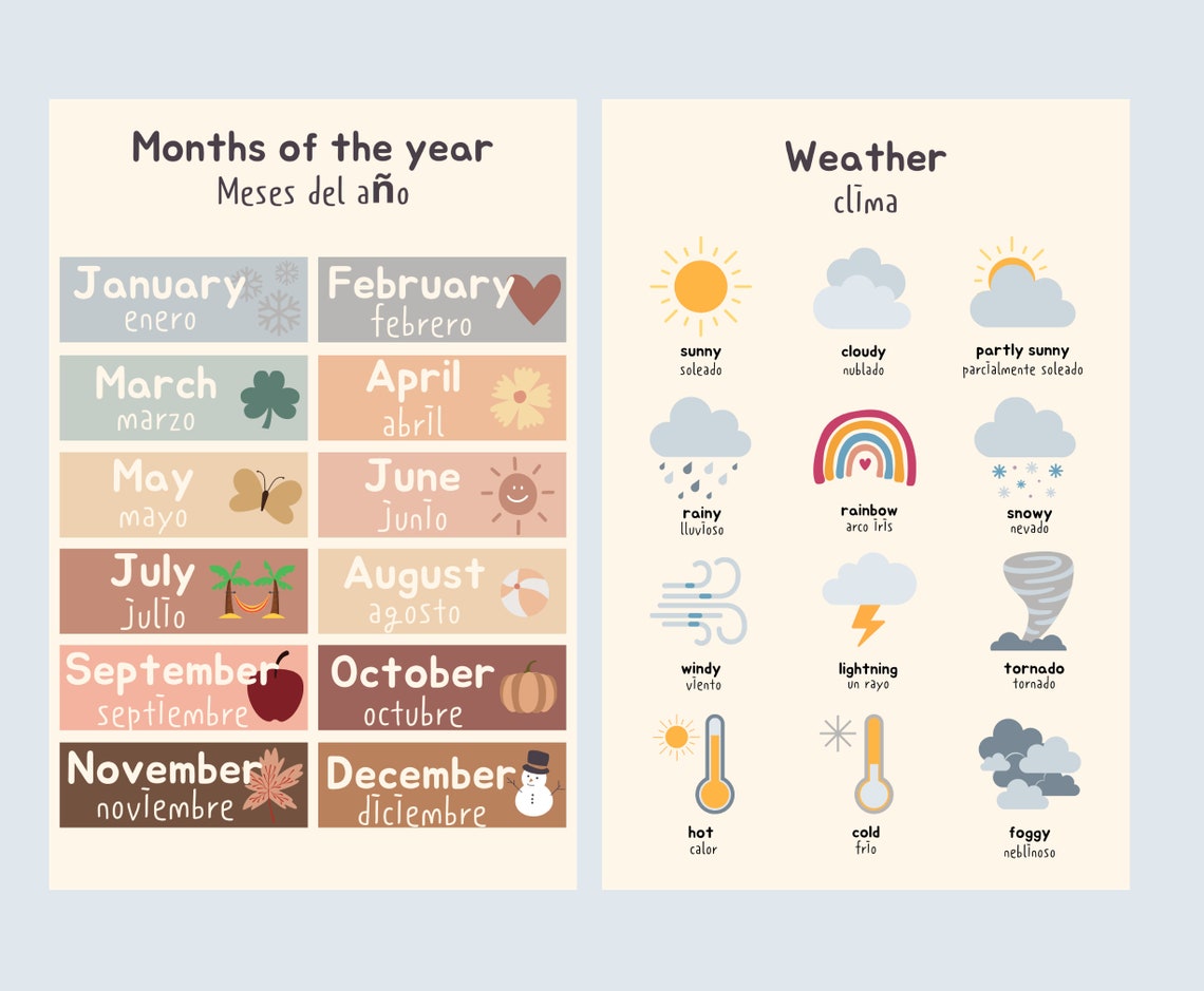 Bilingual Spanish Educational Posters Set for Kids and - Etsy