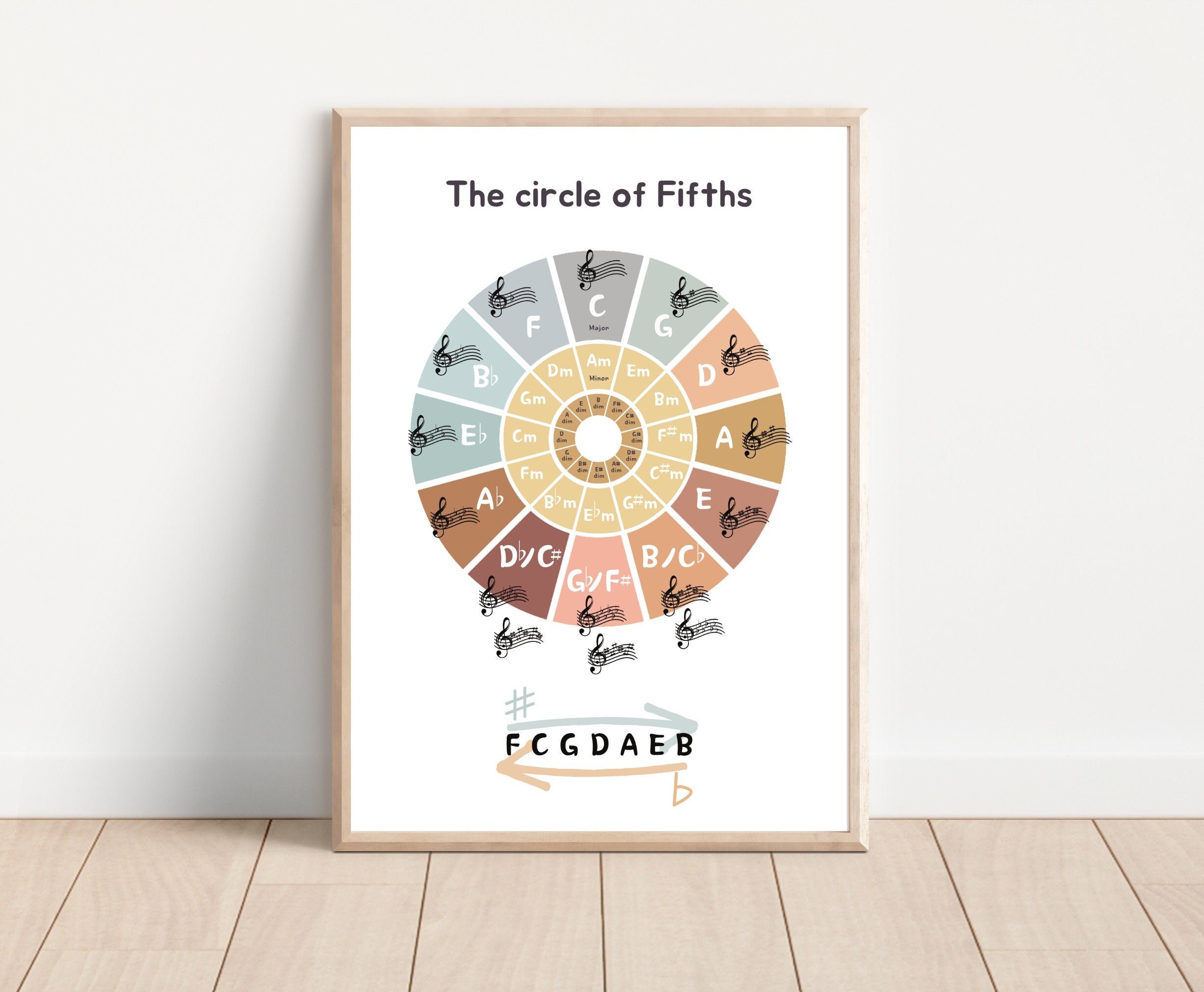Circle Of Fifths Practice Test