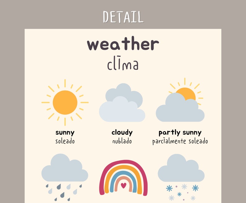 Bilingual Spanish Weather Chart Poster Climate Prints - Etsy