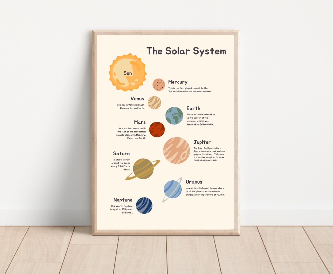 Solar System Educational Posterprintable Wall Artspace - Etsy