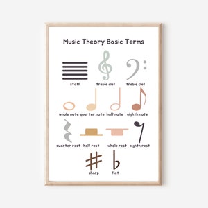 Music Theory Poster,educational Music Wall Art,music Decor for ...