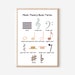 Music Theory Poster,educational Music Wall Art,music Decor for ...