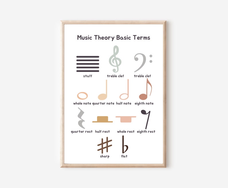 Music Theory Postereducational Music Wall Artmusic Decor for - Etsy
