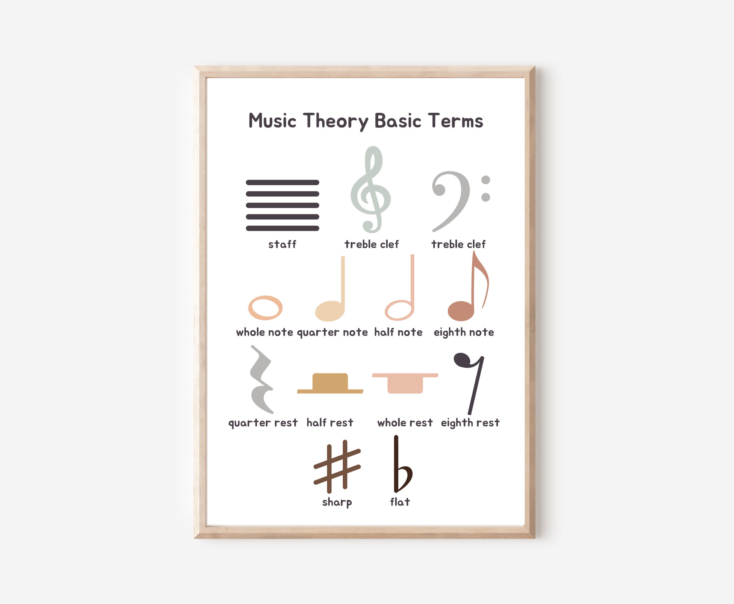 Music Theory Postereducational Music Wall Artmusic Decor for - Etsy