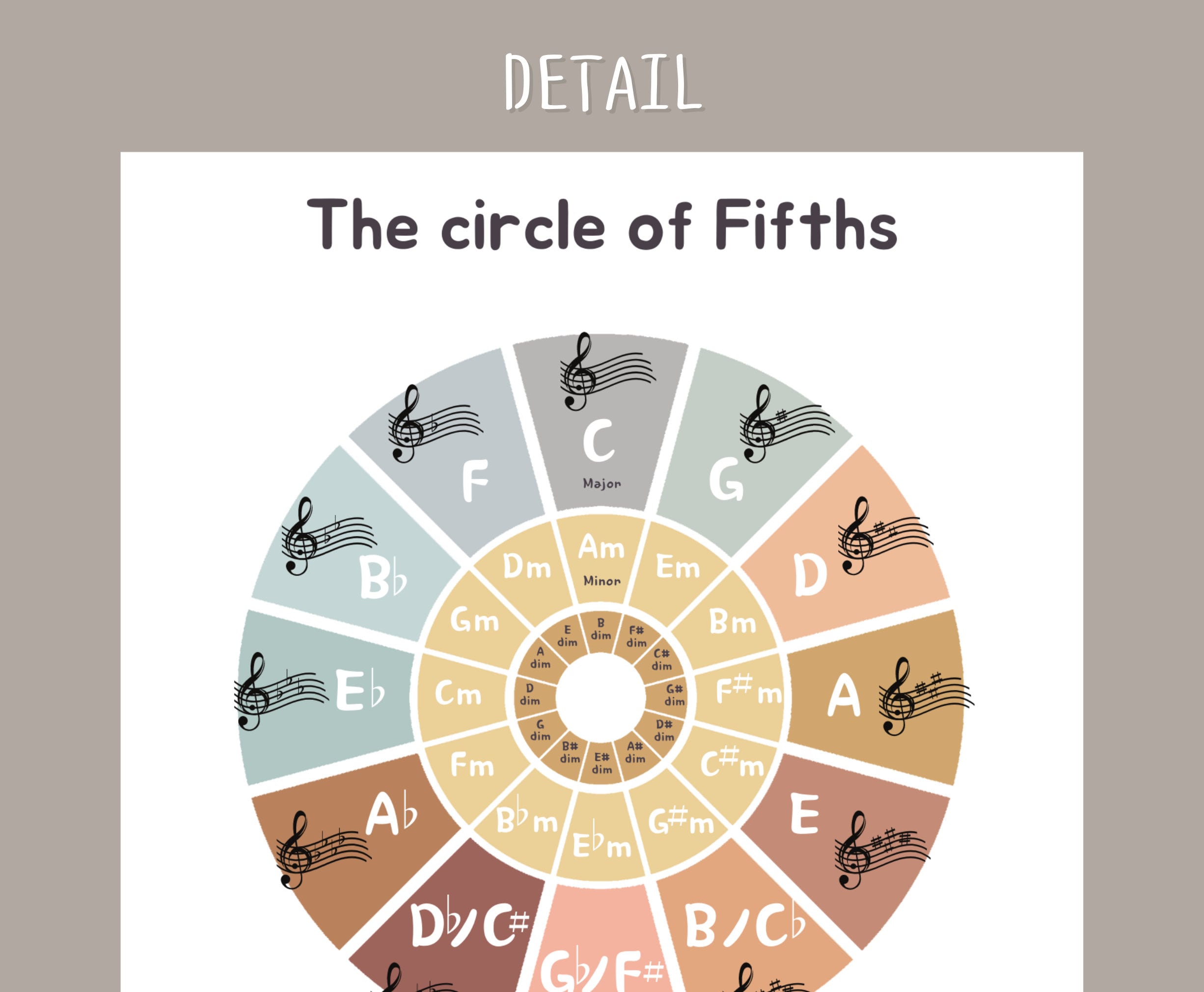 Circle of Fifths Poster for Music Classroom Decormusic - Etsy
