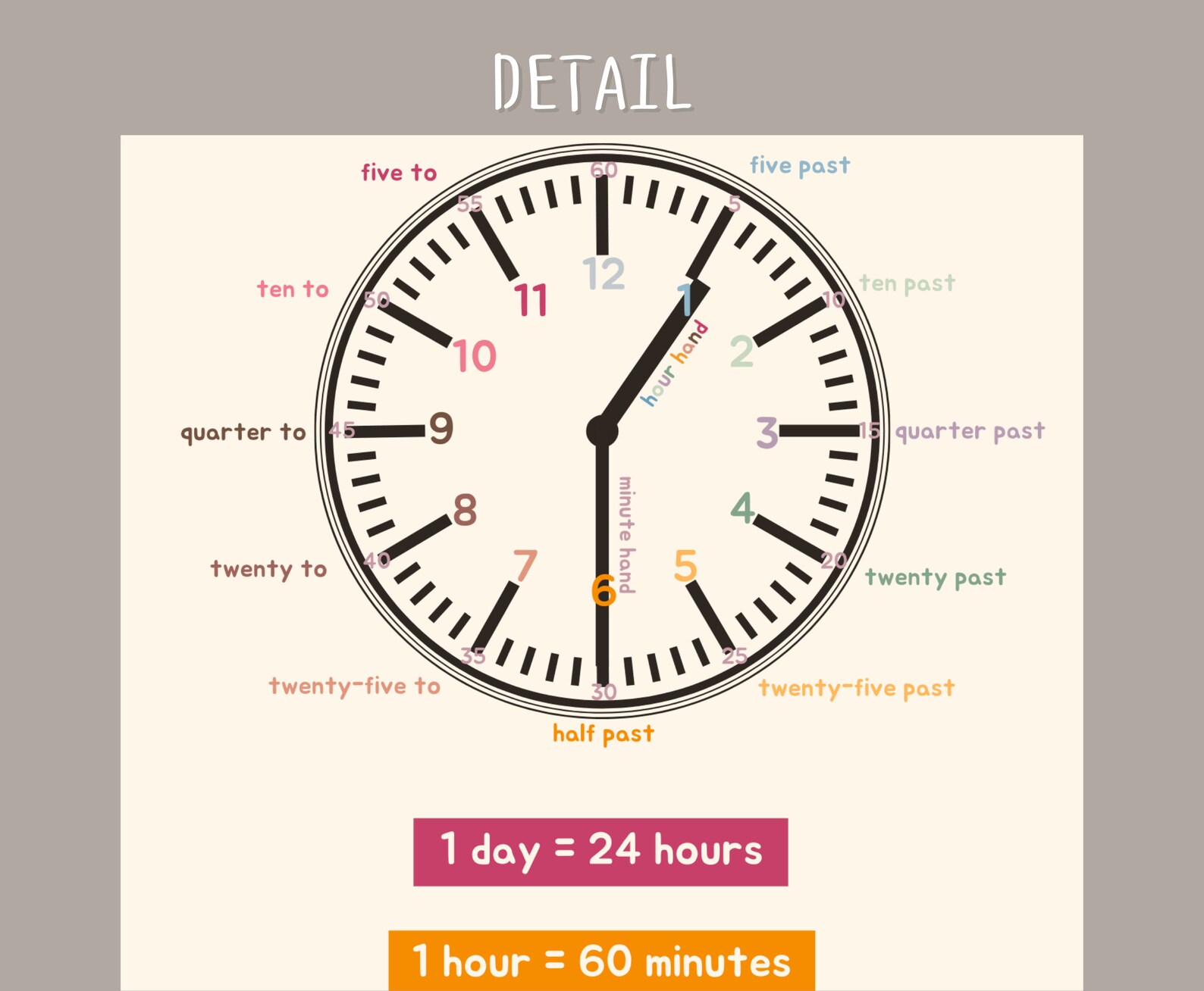 Set of Educational Postershomeschool Educational Printable - Etsy