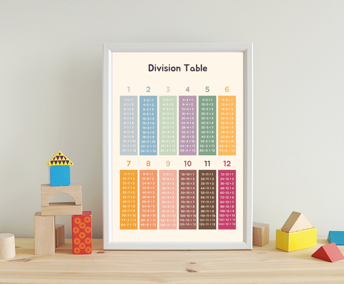 Division Table Chart Print,homeschool Printables,math Classroom Decor ...