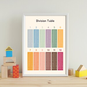 Division Table Chart Print,homeschool Printables,math Classroom Decor ...