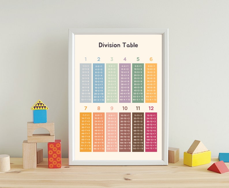 Division Table Chart Printhomeschool Printablesmath - Etsy