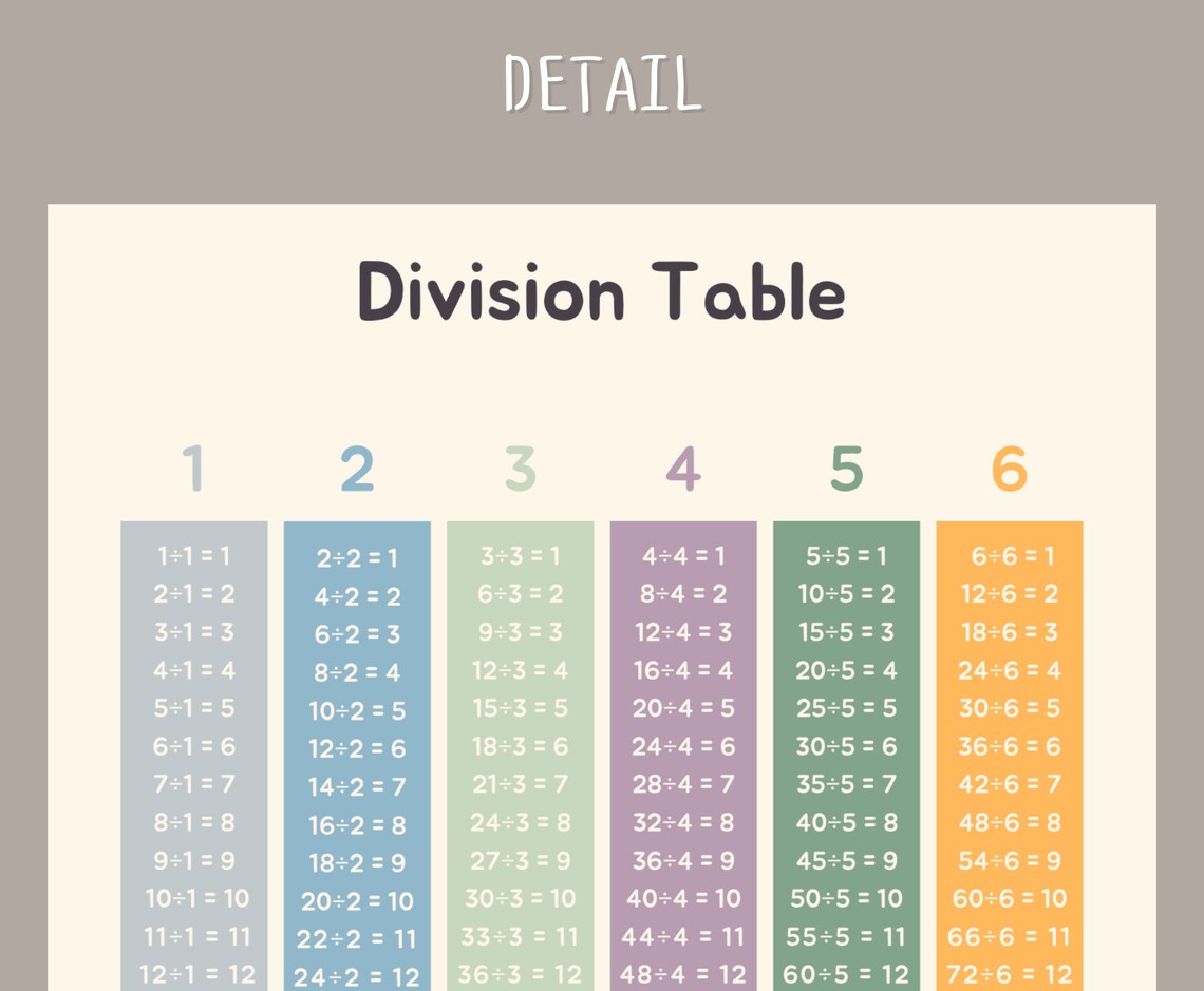 Division Table Chart Print,homeschool Printables,math Classroom Decor ...