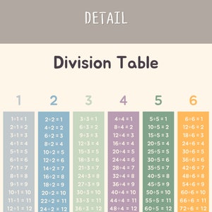Division Table Chart Print,homeschool Printables,math Classroom Decor ...
