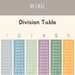 Division Table Chart Print,homeschool Printables,math Classroom Decor ...