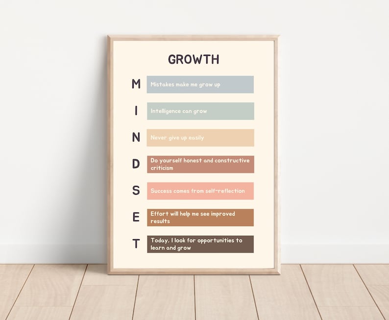 Growth Mindset Poster for Bulletin Board Board Kit Therapy - Etsy