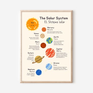 Bilingual Spanish Solar System Poster, Educational Poster, Printable ...