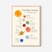 Bilingual Spanish Solar System Poster, Educational Poster, Printable ...