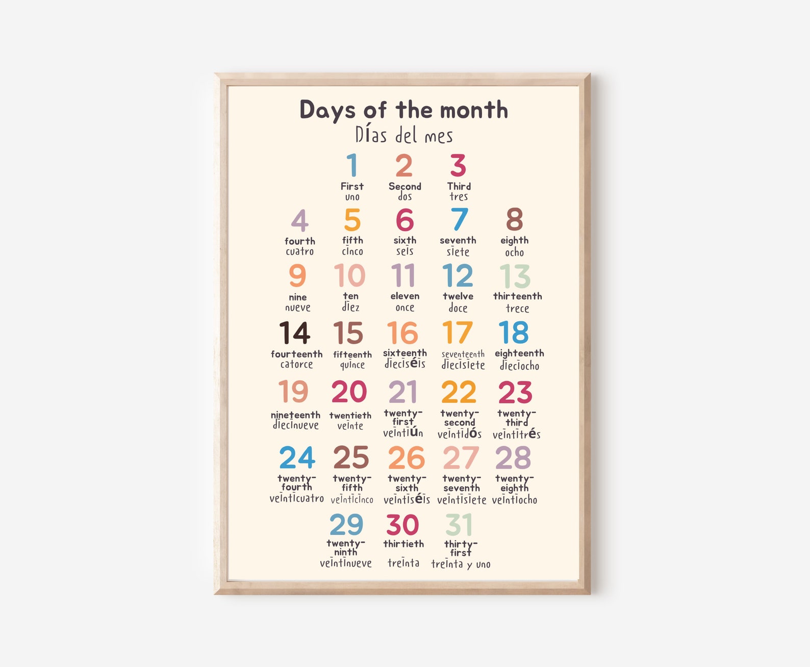 Bilingual Spanish Educational Wall Art Homeschool Print - Etsy