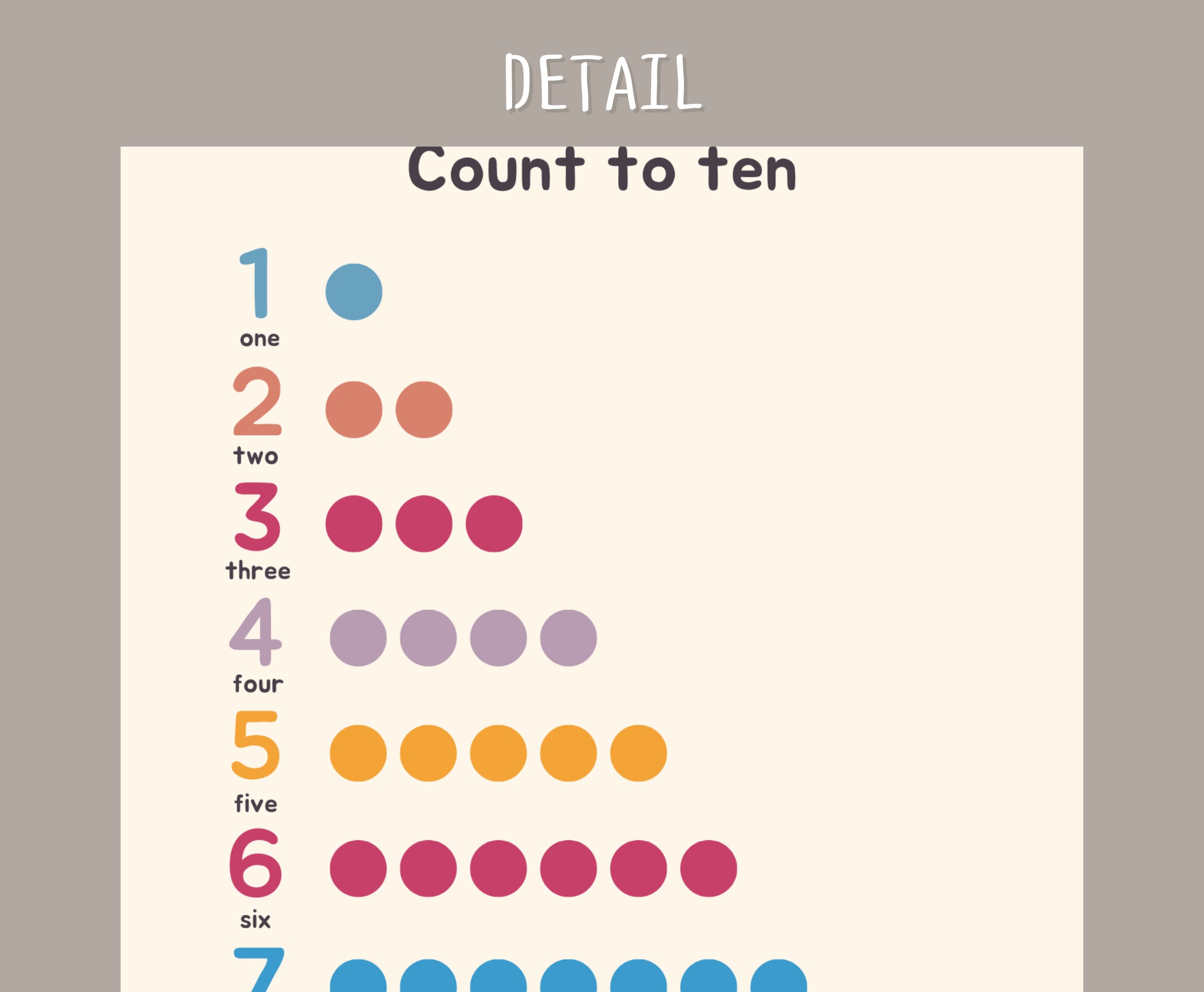 Count to Ten Posternumber Poster 1 to 10 Chart Circles - Etsy