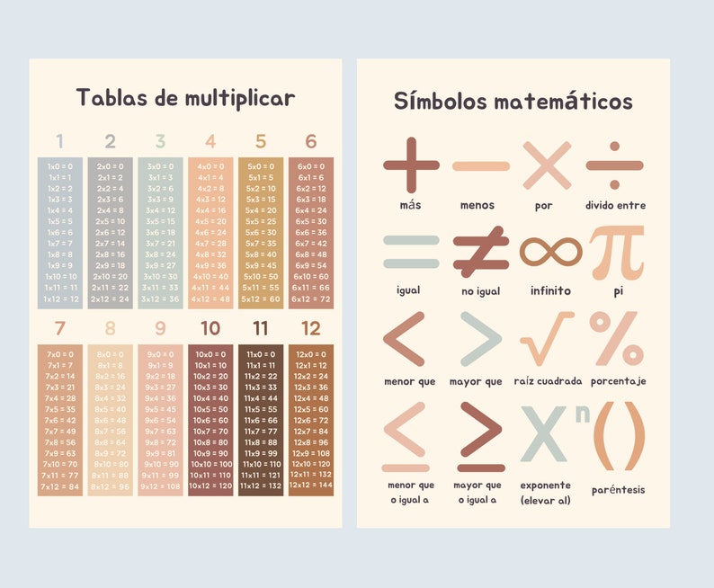 Spanish Educational Posters, Classroom Decor, Homeschool Print (digital ...