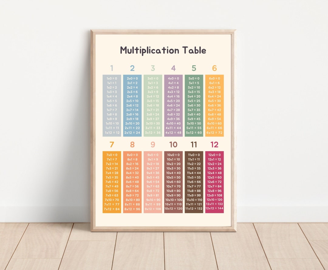 Multiplication Table Printable Poster for Math Classroom Decor, 1-12 ...