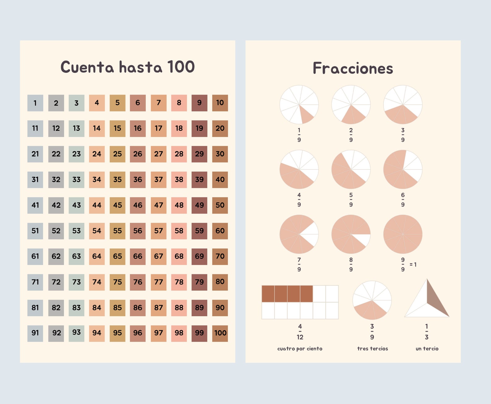 Spanish Educational Poster Set spanish Abcstudy - Etsy