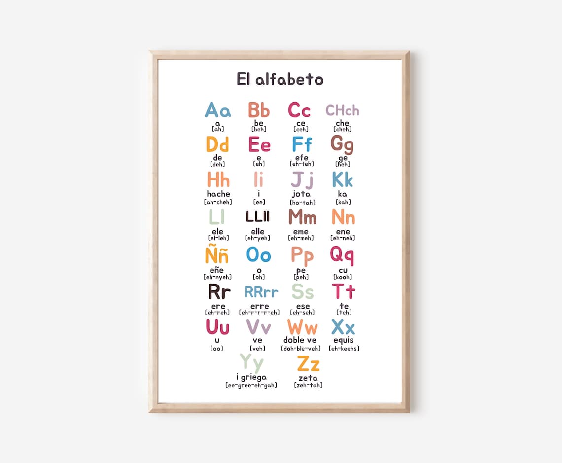 Spanish Alphabet Printable Poster for Classroom Decor and | Etsy